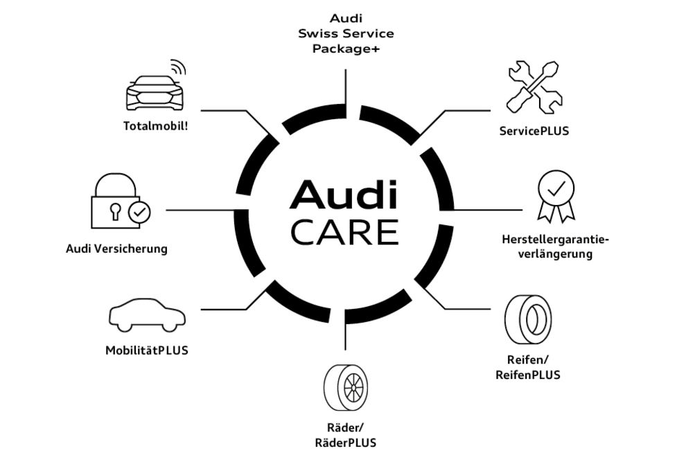 Audi Care – Entspannt in die Zukunft | Audi
